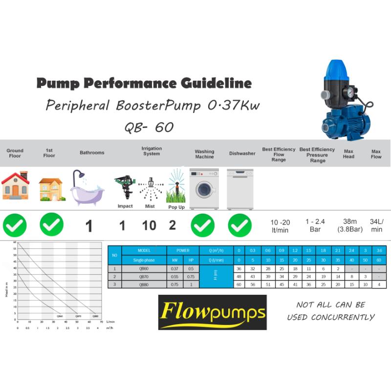 Flowpump Peripheral water pump Kit 0.37kw - Flowbins